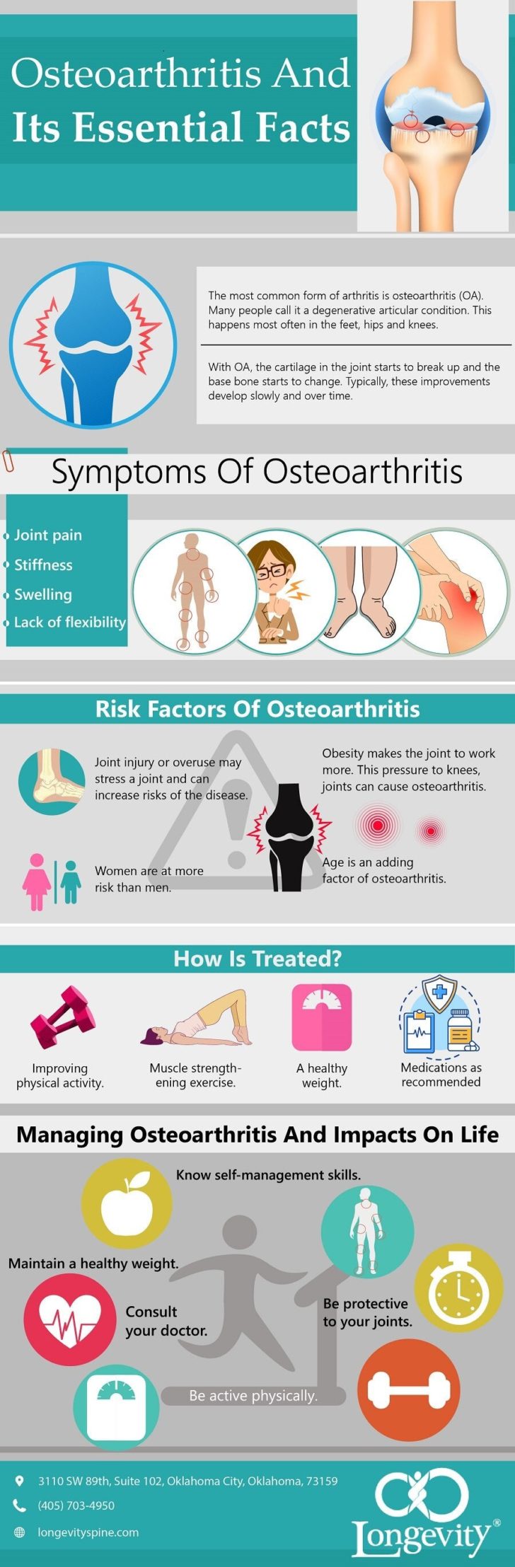 Infographic : Osteoarthritis and Its Essential Facts – Infographic.tv ...