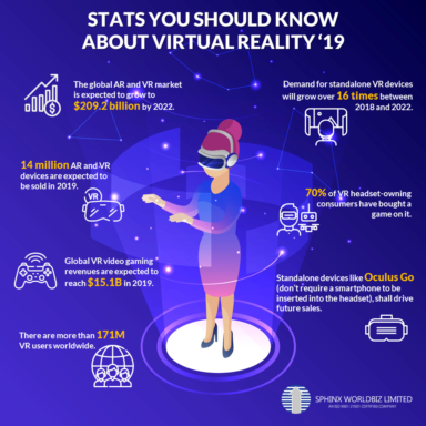 Infographic : Stats You Should Know About Virtual Reality ‘19 ...