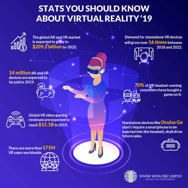 Infographic : Stats You Should Know About Virtual Reality ‘19 ...
