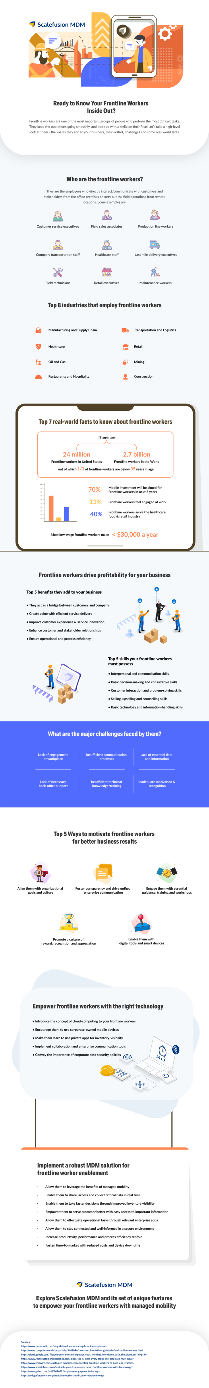 Infographic : Understanding the Frontline Workers – Infographic.tv ...