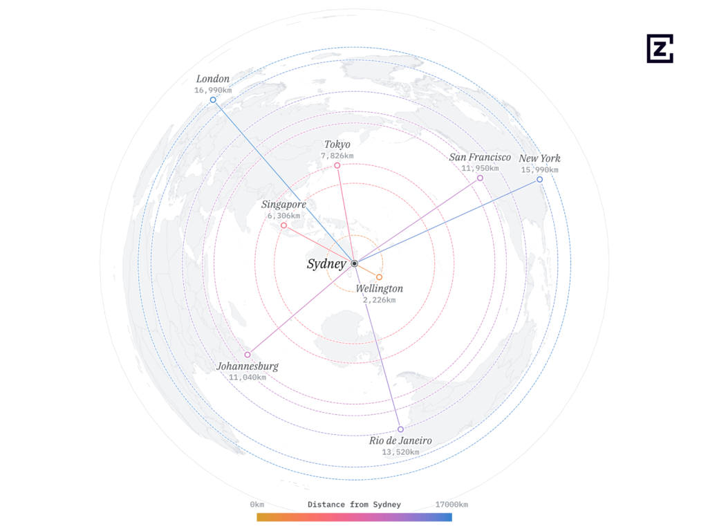 Map : A map showing relative distances of various cities from Sydney 🇦🇺 ...