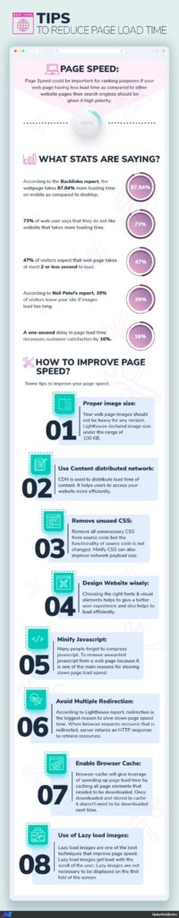 Chart : How to reduce page load time? - Infographic.tv - Number one ...