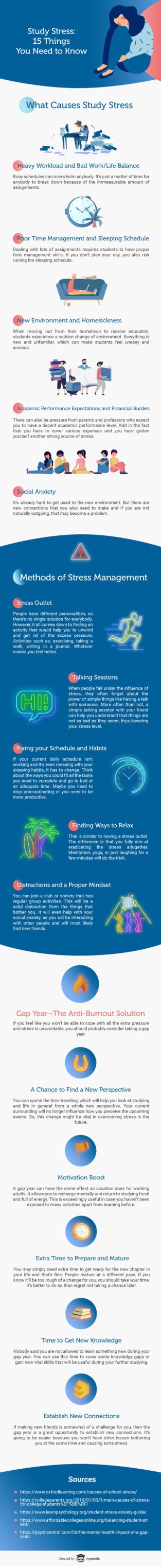 Infographic : 15 Things You Need to Know About Study Stress ...