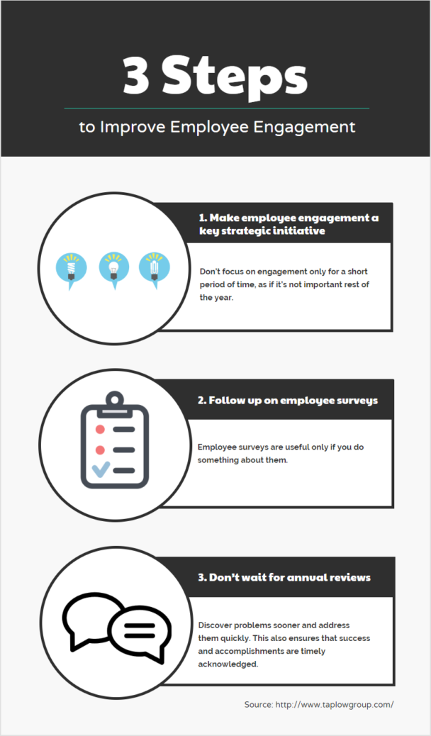 Infographic : 3 steps to improve employee engagement – Infographic.tv ...
