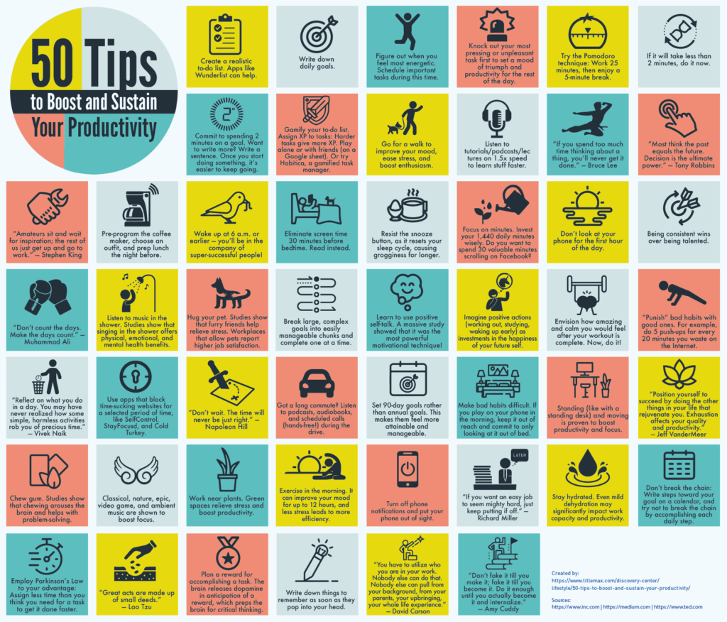 Infographic : 50 tips to boost and sustain productivity. – Infographic ...