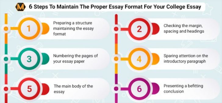 Infographic : 6 Steps To Maintain The Proper Format For Your College ...