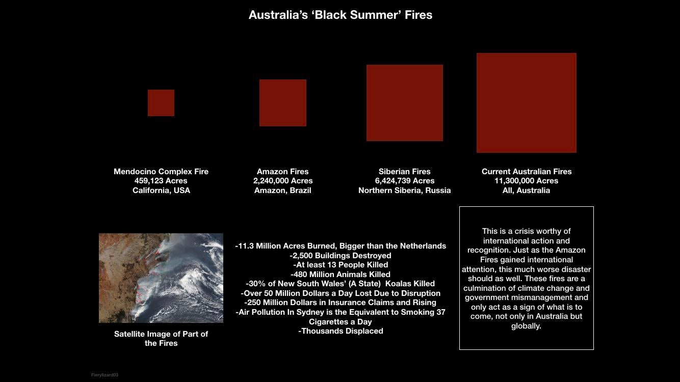 Infographic : Australia’s fire perspective as of 01/01/2020 ...