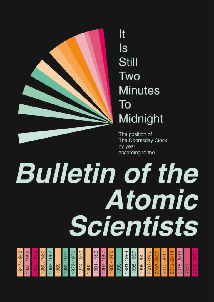 Infographic : Doomsday Clock “minutes to midnight” by year ...