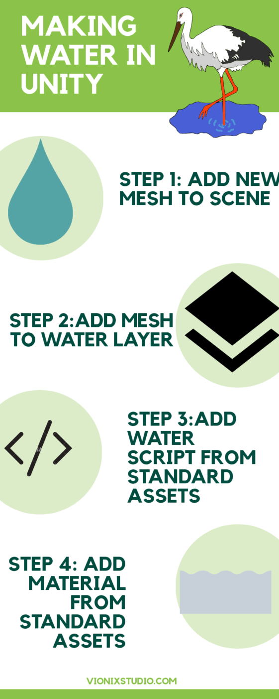 Infographic : Make water in unity 3d – Infographic.tv – Number one ...