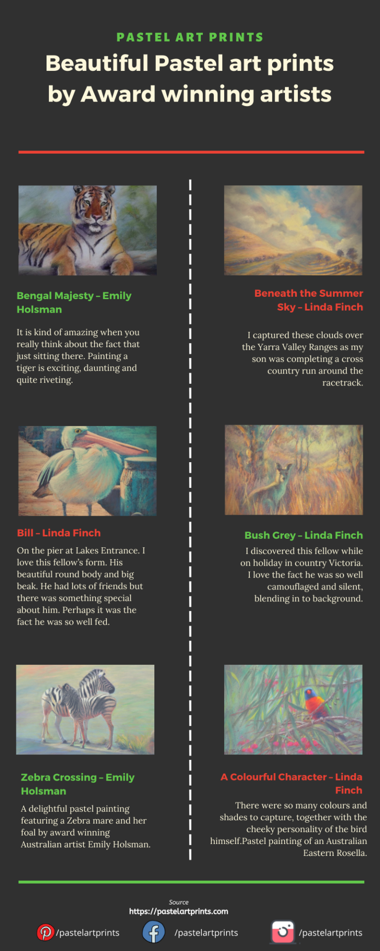 Infographic : Pastel Art Prints – Infographic.tv – Number one ...