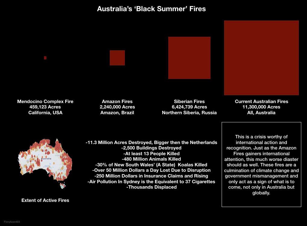 Infographic : The Scale of Australia’s Fires [x-post from r/Australia ...