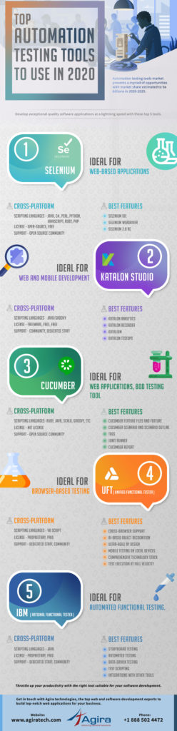 Infographic : Top Automation Testing Tools To Use In 2020 – Infographic ...