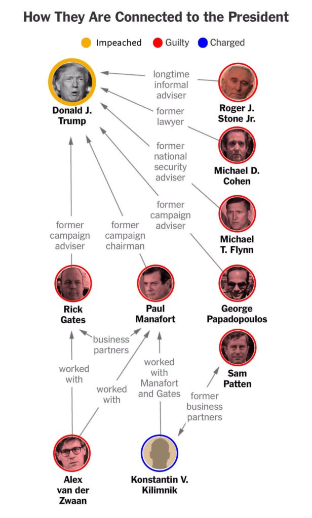 Infographic : Trump and his Associates – Infographic.tv – Number one ...