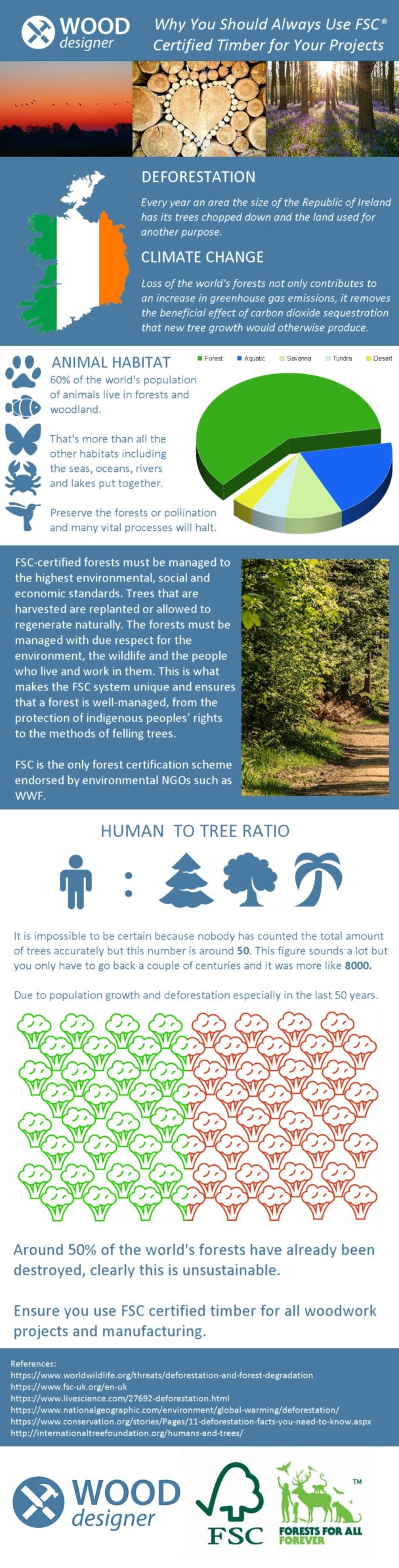 Chart : Always Use FSC Certified Timber for your Projects - Infographic ...