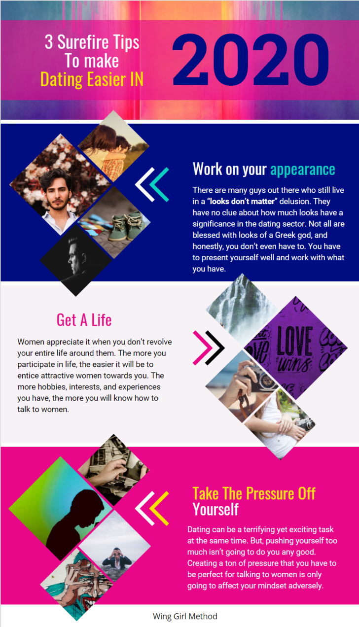 Infographic : 3 Surefire tips to make dating easier – Infographic.tv ...