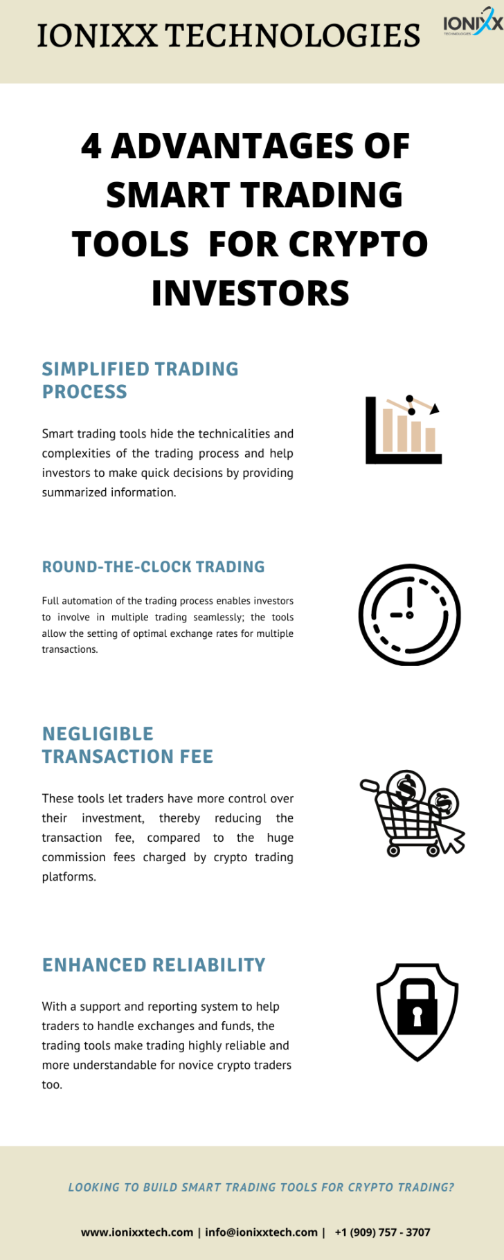 Infographic : 4 ADVANTAGES OF SMART TRADING TOOLS FOR CRYPTO INVESTORS ...