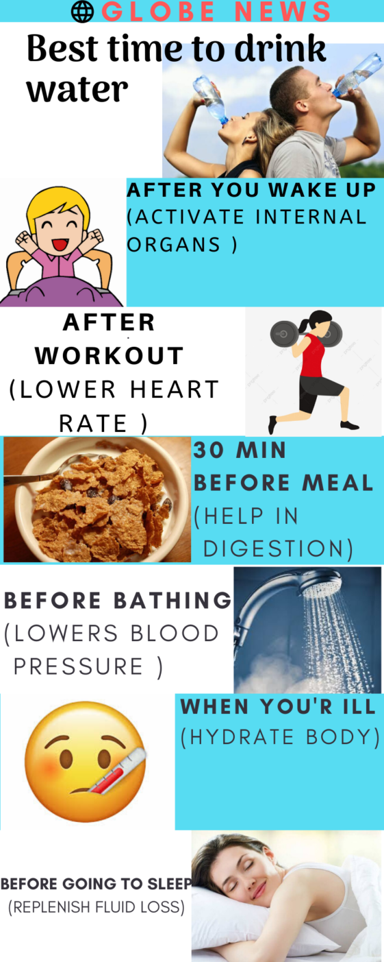 Infographic : Best time to drink water – Infographic.tv – Number one ...