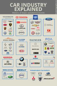Infographic : Car Industry Explained – Infographic.tv – Number one ...