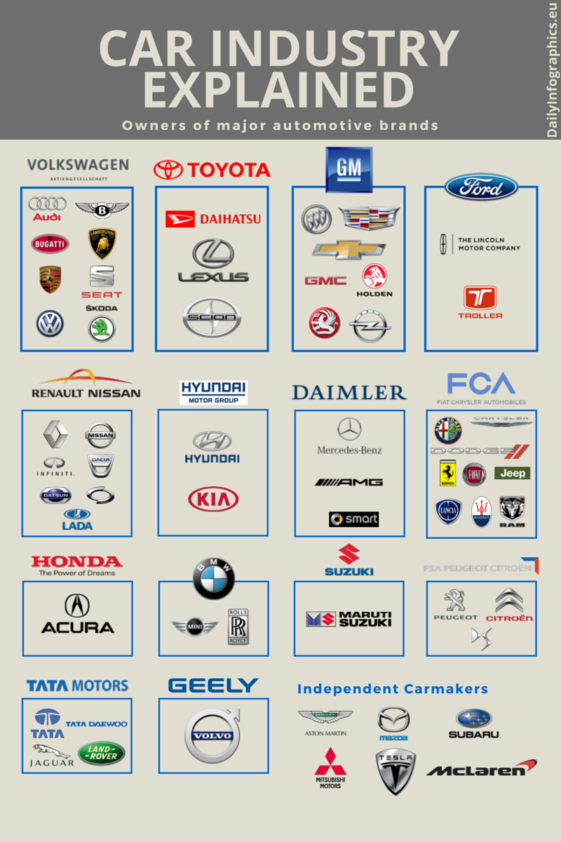 Infographic : Car Industry Explained – Infographic.tv – Number one ...