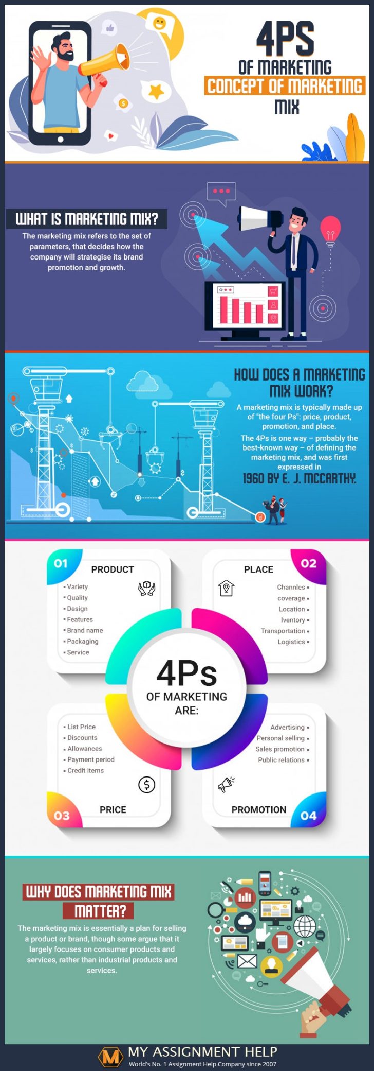 Infographic : Concept of Marketing Mix – Infographic.tv – Number one ...