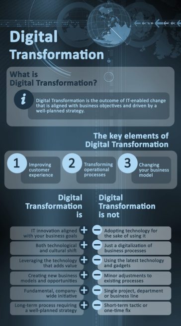 Infographic : Digital Transformation - Infographic.tv - Number one ...