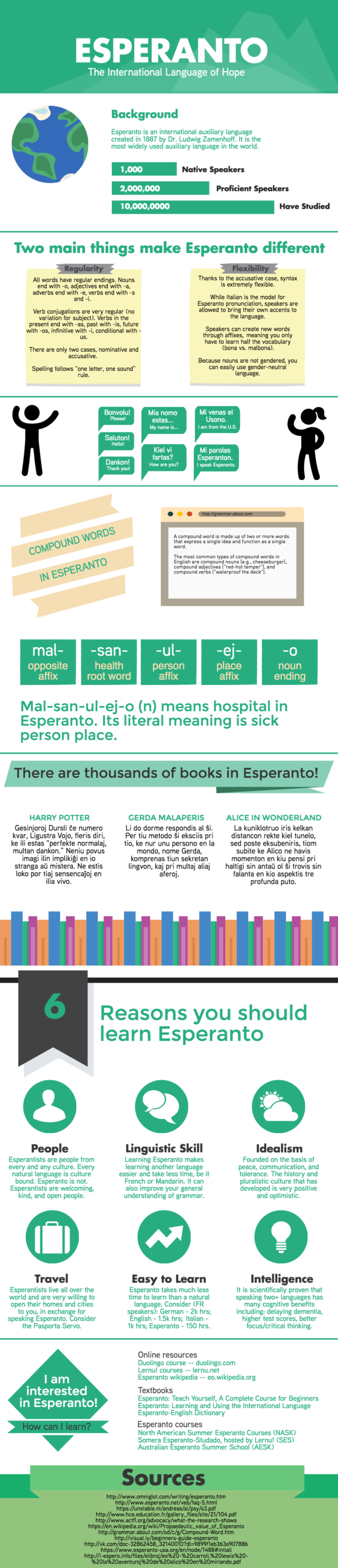 Infographic : Esperanto: The International Language of Hope ...