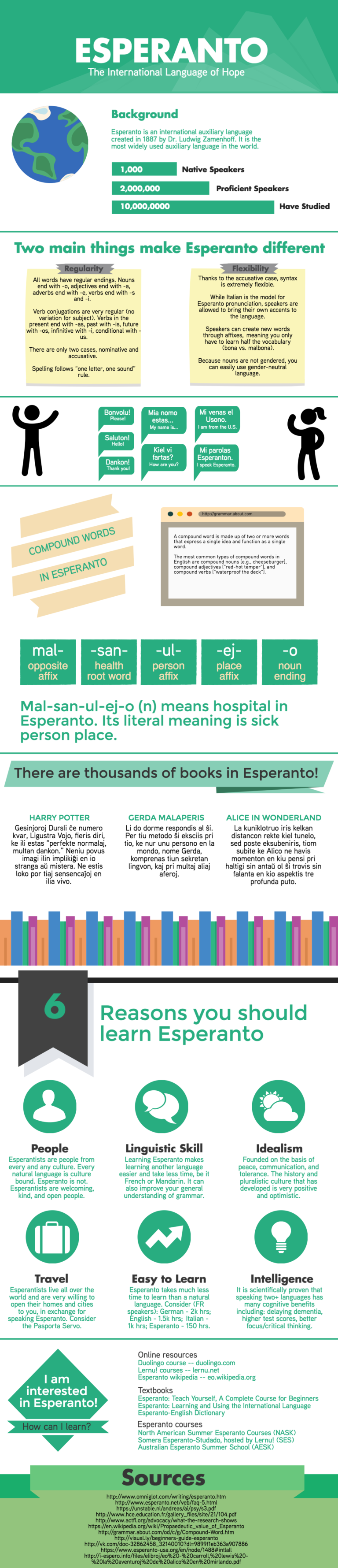 Infographic : Esperanto: The International Language of Hope ...