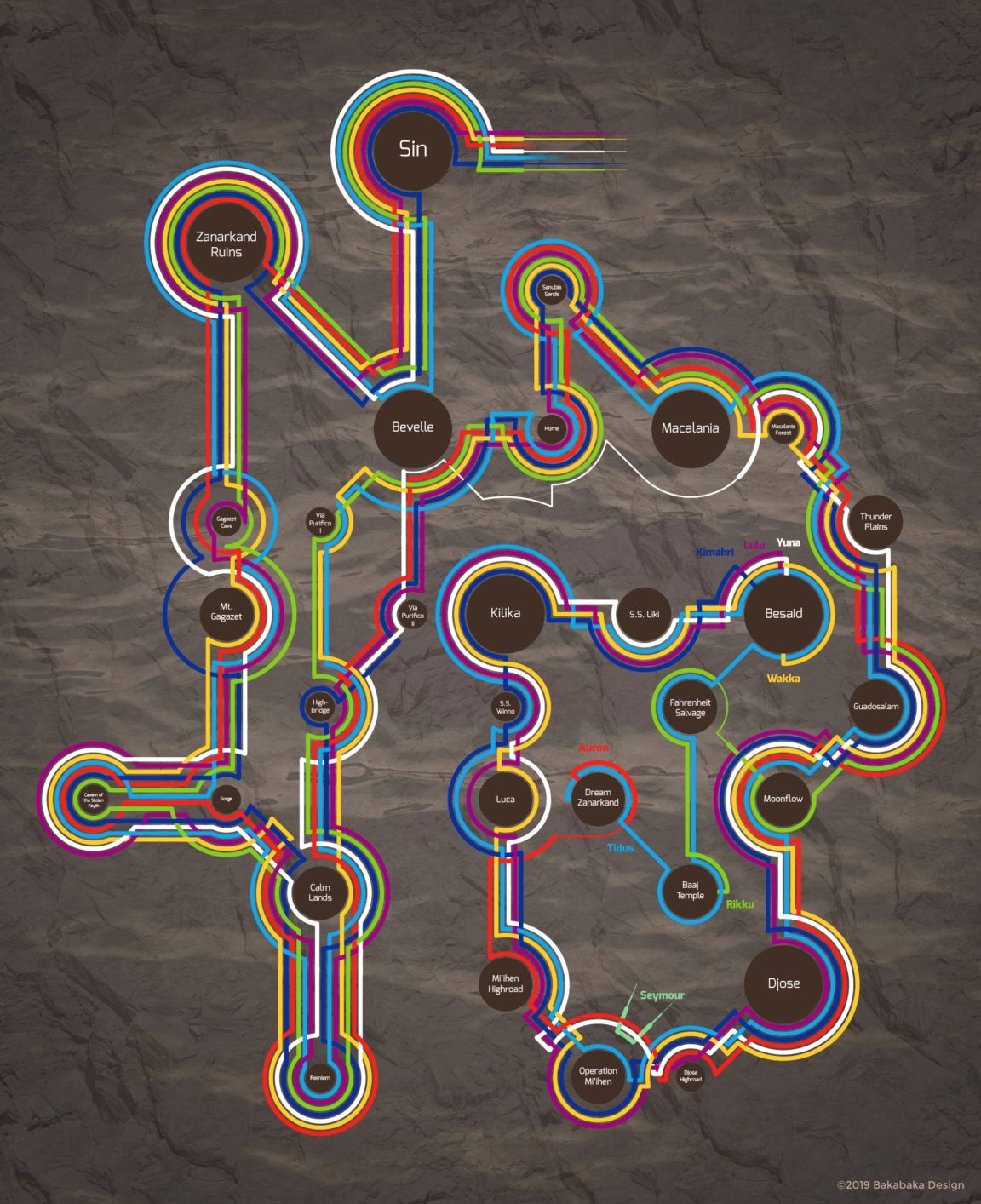 Infographic : Final Fantasy X party composition – Infographic.tv ...