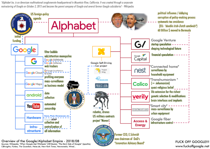 Infographic : Google Alphabet Empire – Infographic.tv – Number one ...
