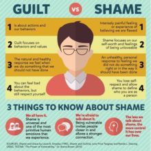 Infographic : Guilt vs Shame – Infographic.tv – Number one infographics ...