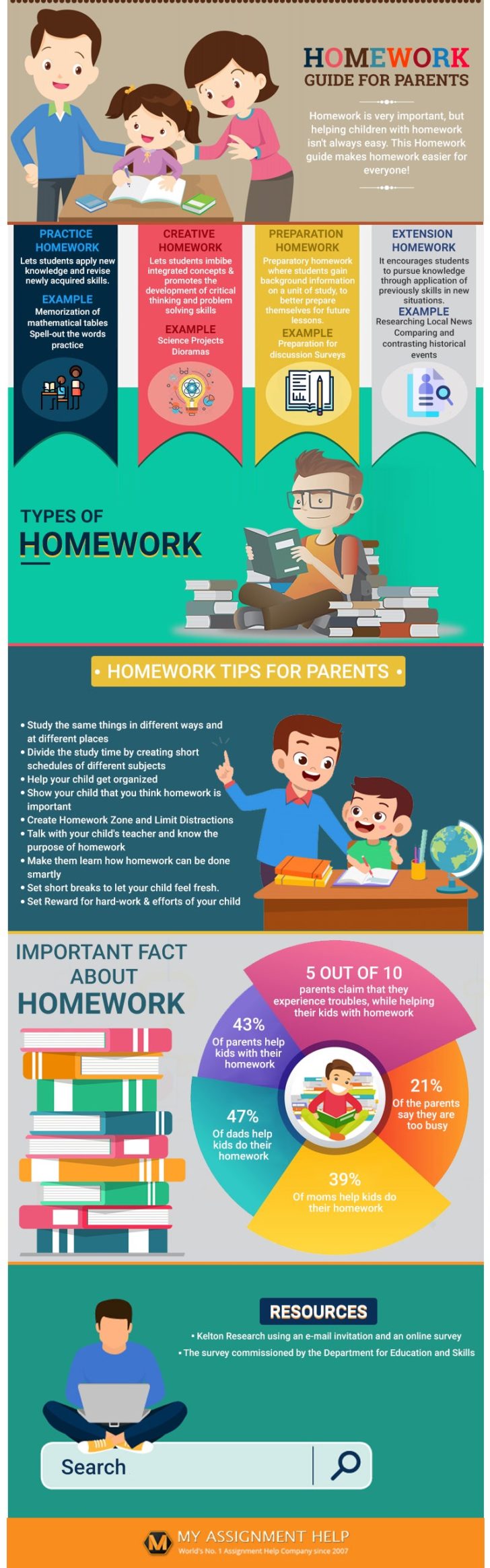Infographic : Homework Guide for Parents – Infographic.tv – Number one ...