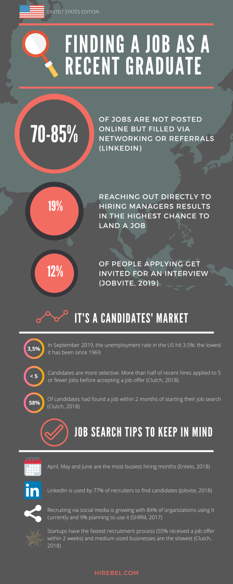 Infographic : Job search tips and statistics – Infographic.tv – Number ...