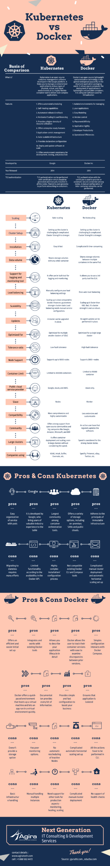 Infographic : Kubernetes vs Docker – A Detailed Comparison ...