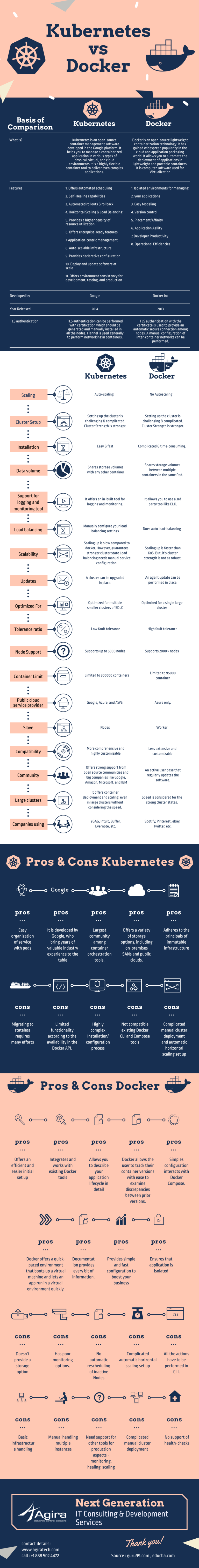 Infographic : Kubernetes vs Docker – A Detailed Comparison ...