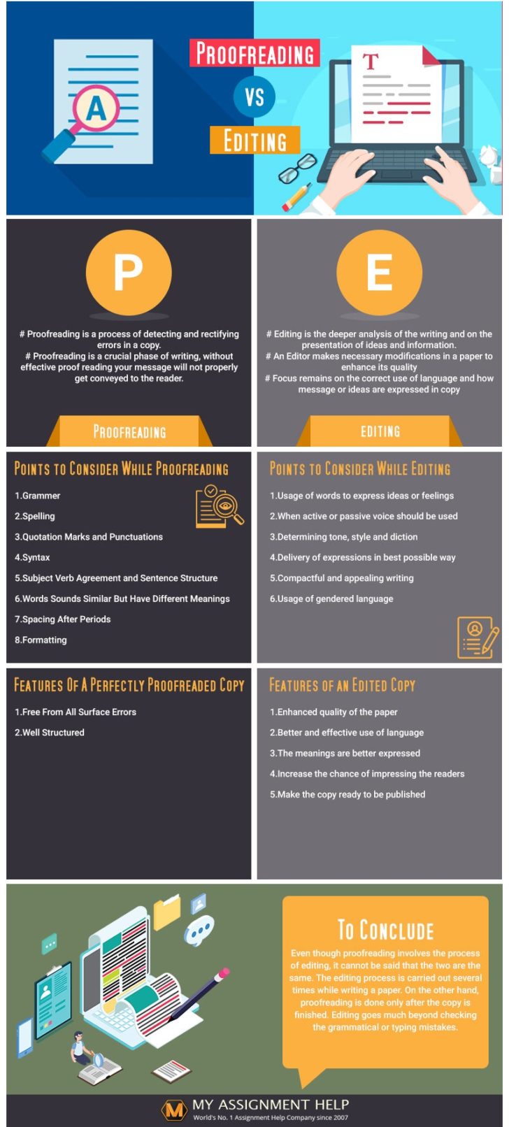 Infographic : Proofreading VS Editing – Infographic.tv – Number one infographics & data Data ...