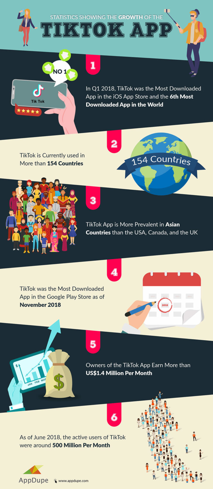 Infographic : Statistics showing the growth of the TikTok app ...