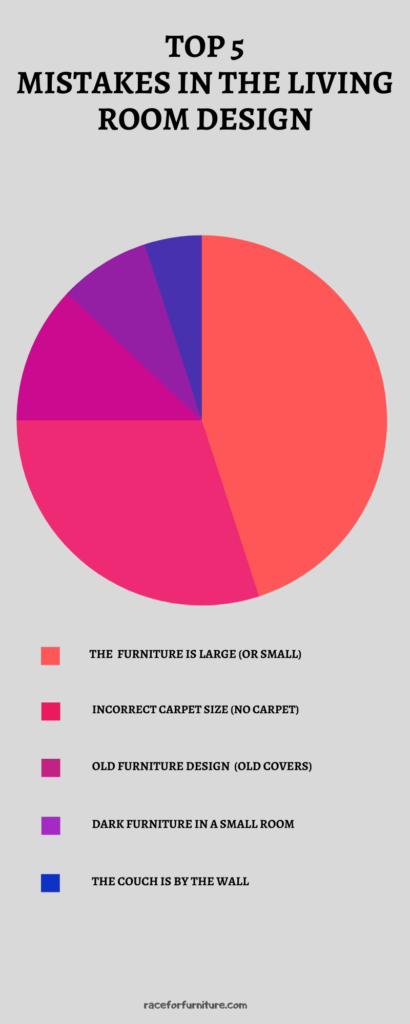 Infographic : TOP 5 MISTAKES IN THE LIVING ROOM DESIGN - Infographic.tv ...