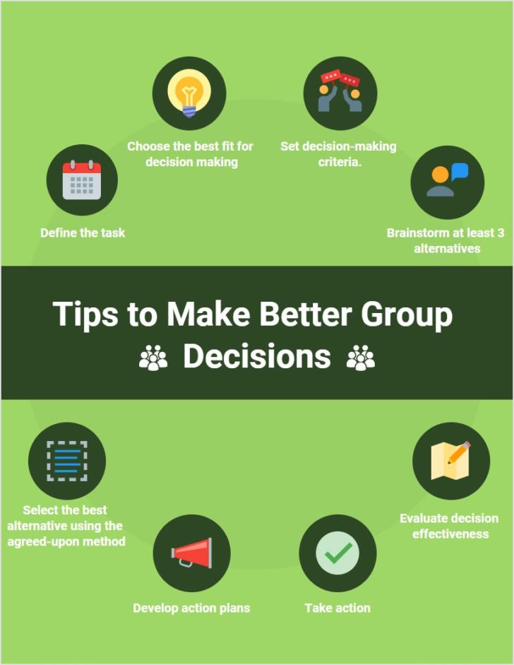 Infographic : Tips to Make Better Group Decisions – Infographic.tv ...