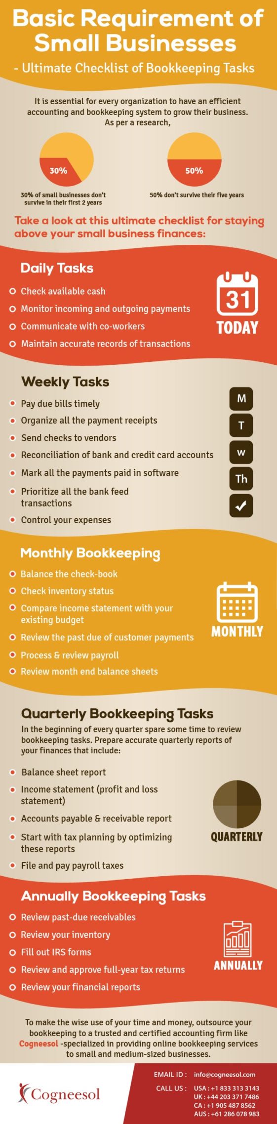 Infographic : Ultimate Checklist of Bookkeeping Tasks for Small ...