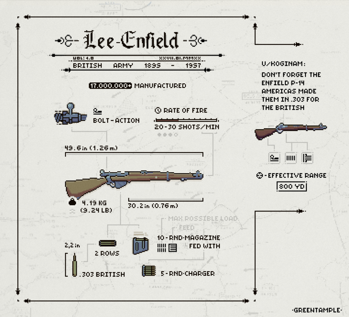 Infographic : WW1 Pixelart Infographic - Infographic.tv - Number one ...