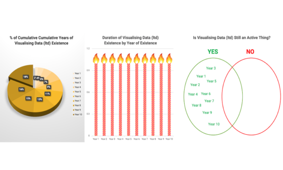 Infographic : Visualising Data is Ten Years Old - Infographic.tv ...