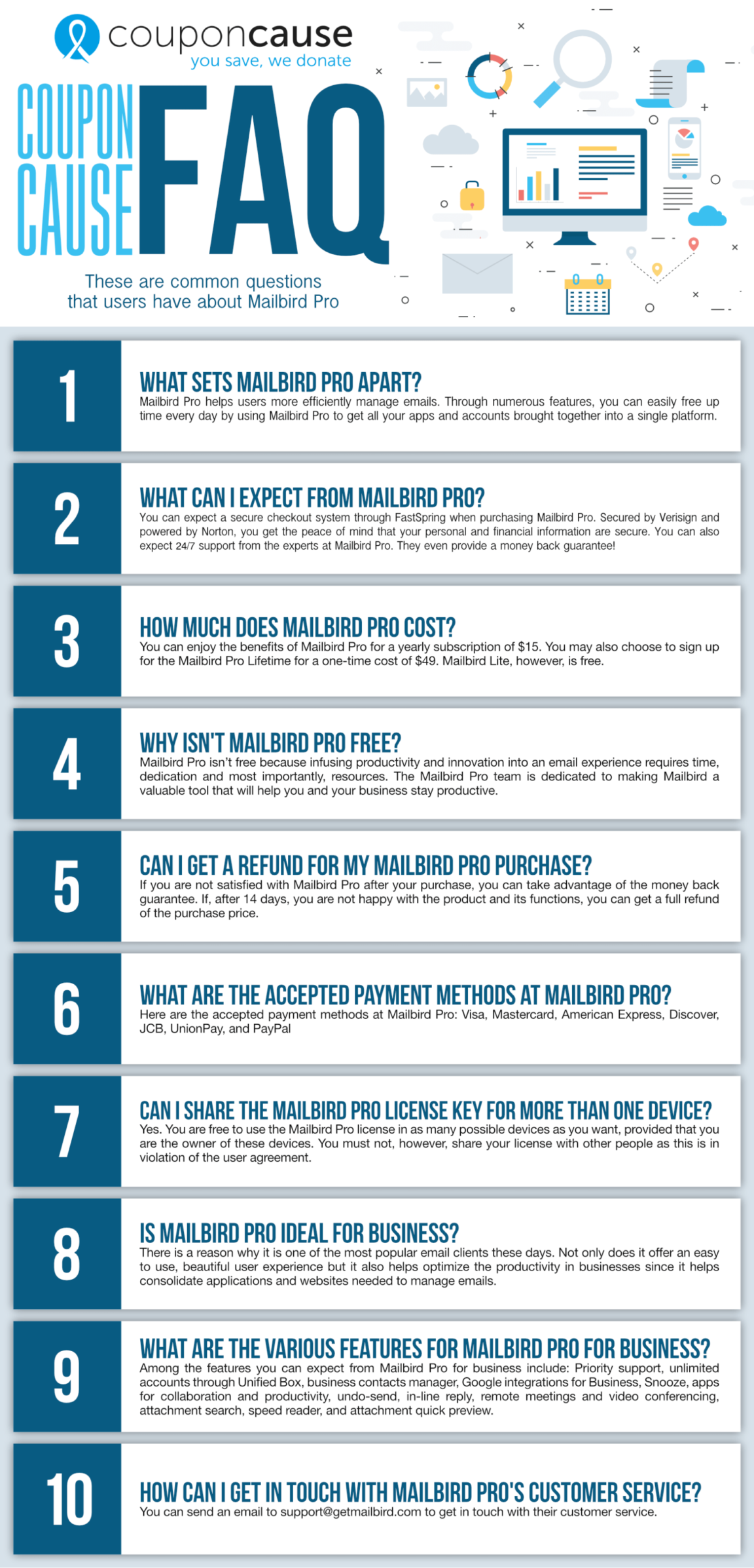 Graph : Mailbird Pro Coupon Cause FAQ (C.C. FAQ) [INFOGRAPHIC]Take ...