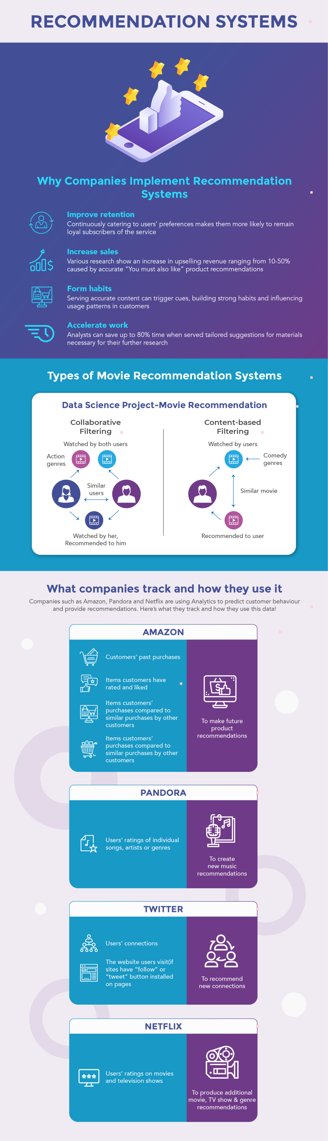 Chart : A quick introduction to Recommendation Systems - Infographic.tv ...