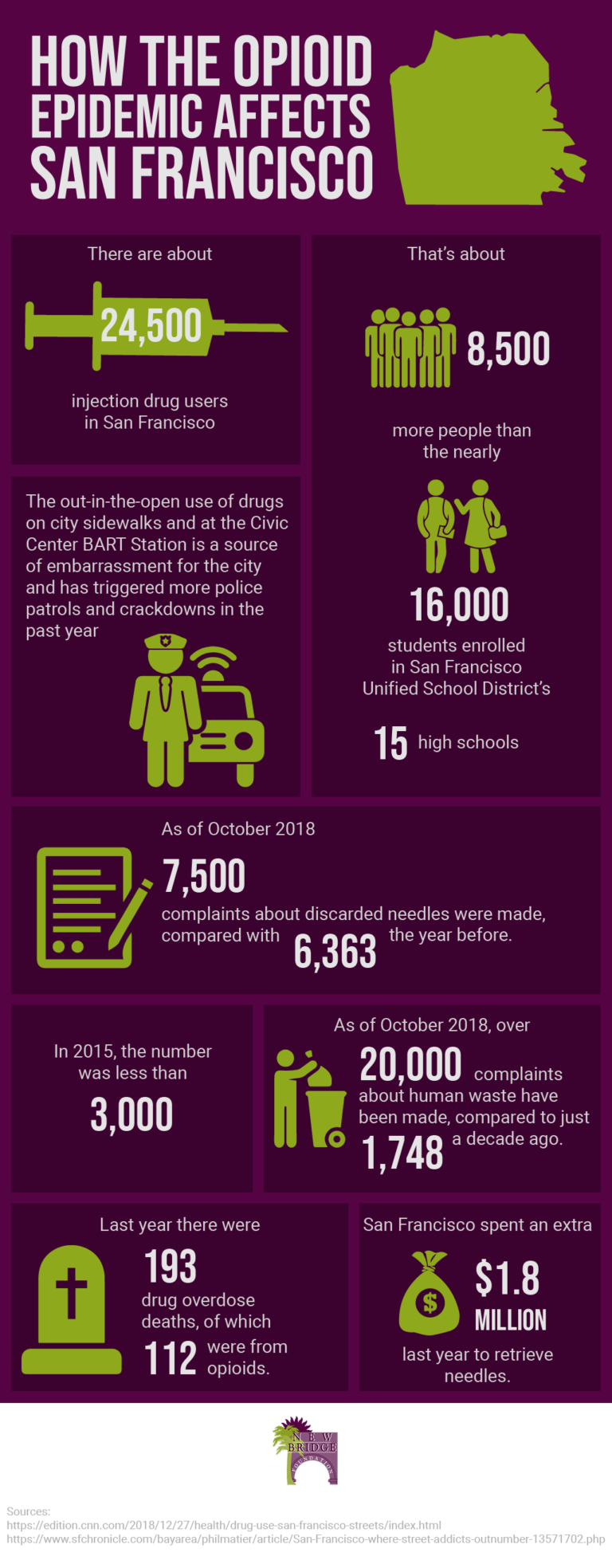 Graph : How the Opioid Epidemic Affects San Francisco – Infographic.tv ...