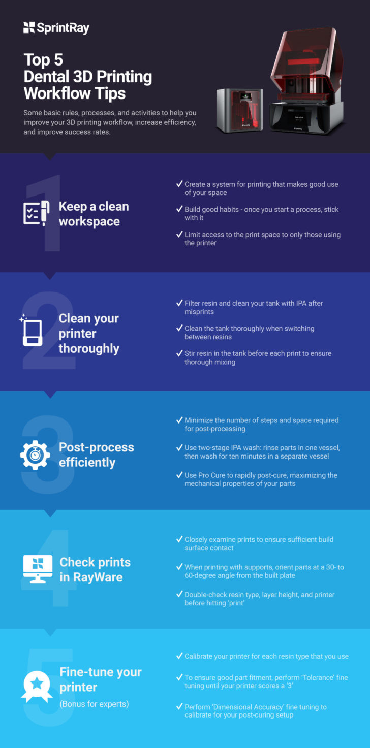 Graph : Top 5 Dental 3D Printing Workflow Tips – Infographic.tv ...