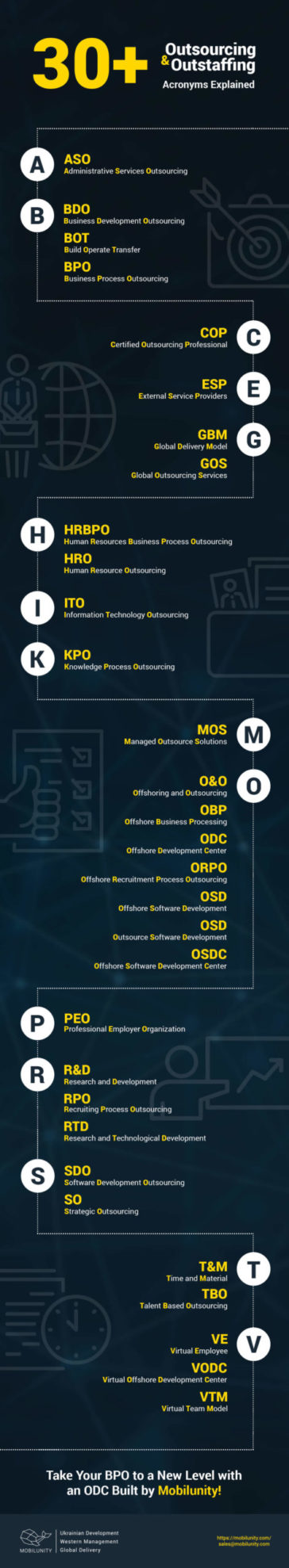 Graph : What Does PEO Stand For - Infographic.tv - Number one ...