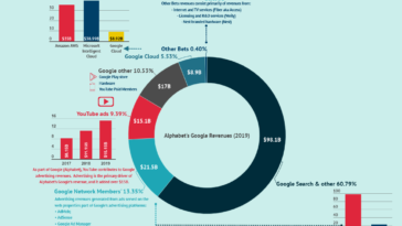 Infographic : Where Corruption is Rampant In American Cities ...