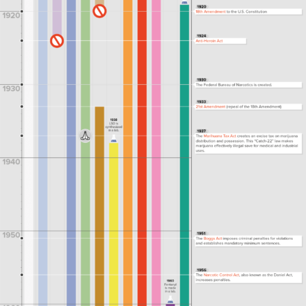 Video Infographic : Most Evil Man – Joseph Stalin – Infographic.tv ...