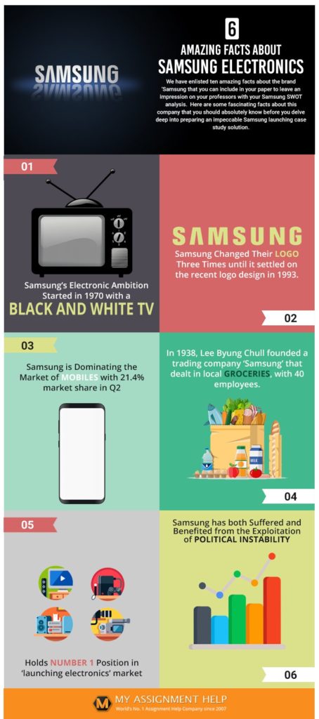 Infographic : Amazing Facts About Samsung Electronics – Infographic.tv ...