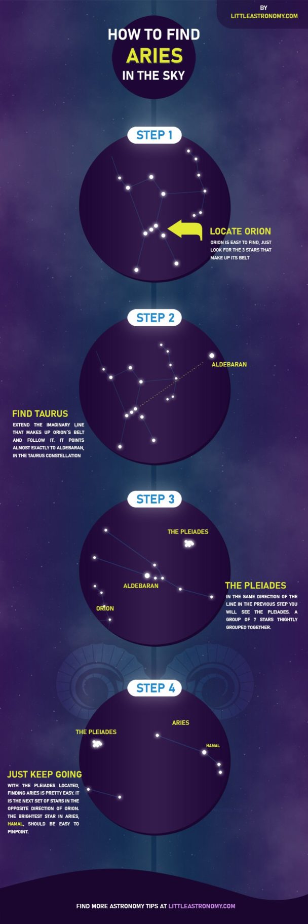 Infographic : How To Find The Aries Constellation – Infographic.tv ...